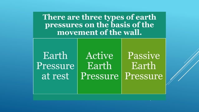 Lateral earth pressure and types | PDF
