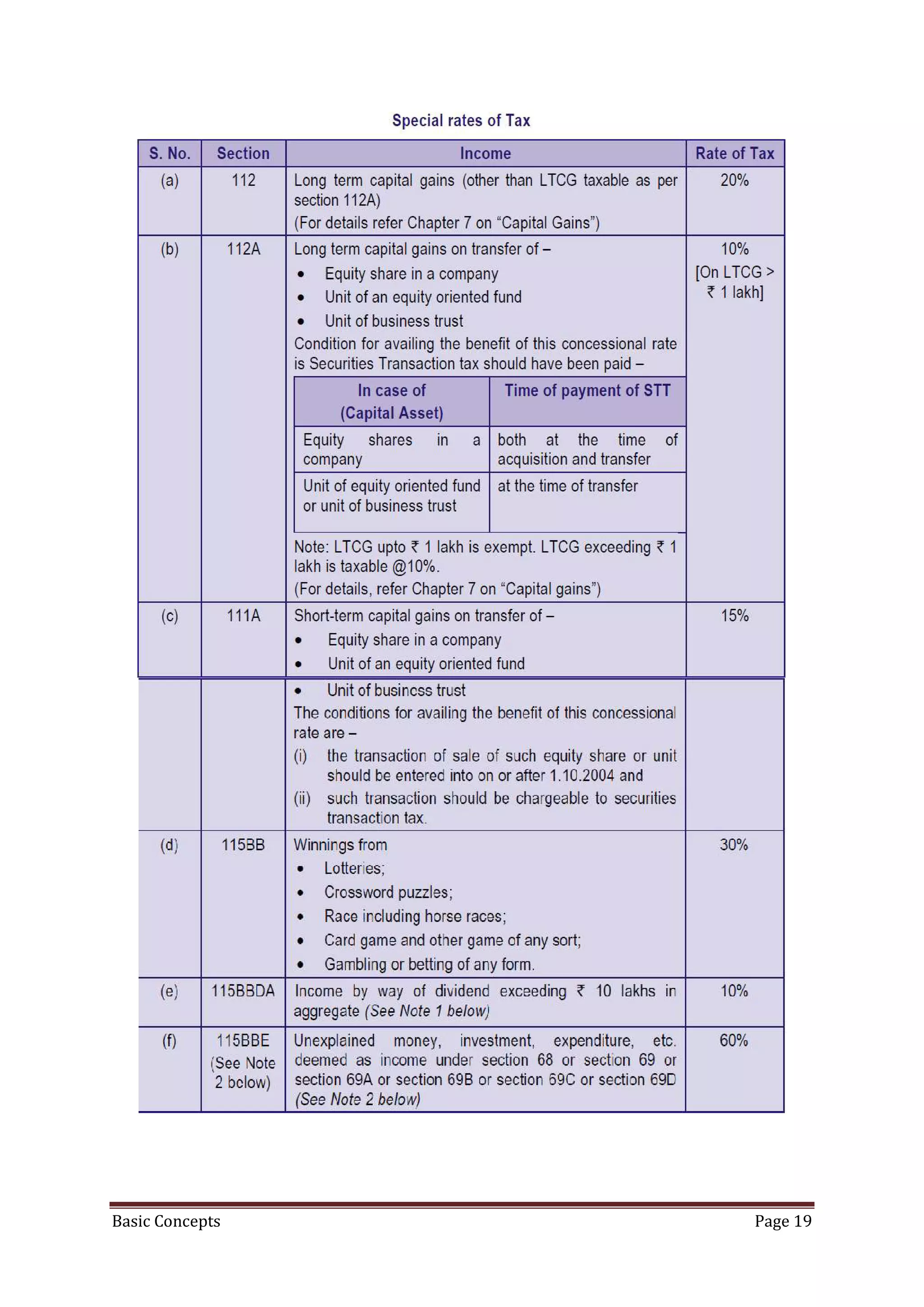 Basic concepts of Income Tax | PDF