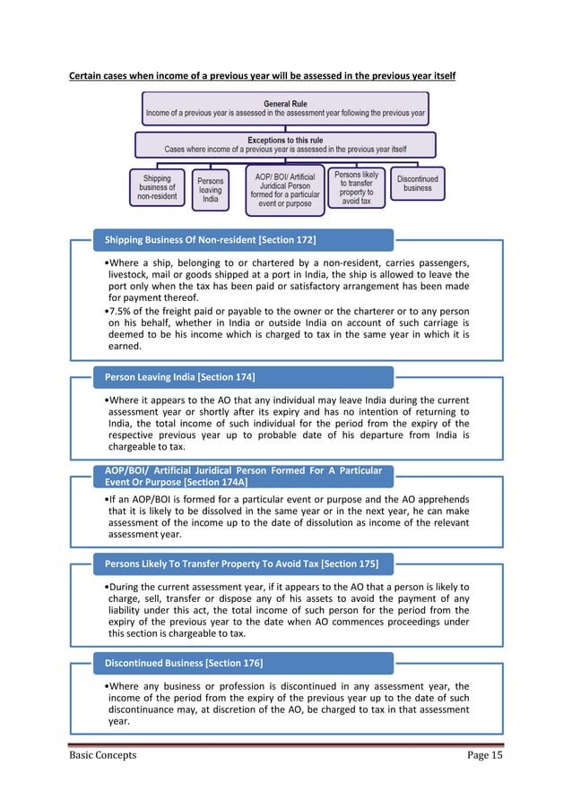 Basic concepts of Income Tax | PDF