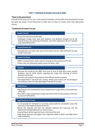Basic concepts of Income Tax | PDF