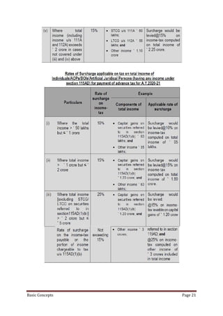 Basic concepts of Income Tax | PDF