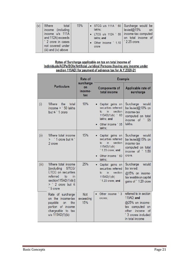 Basic concepts of Income Tax | PDF