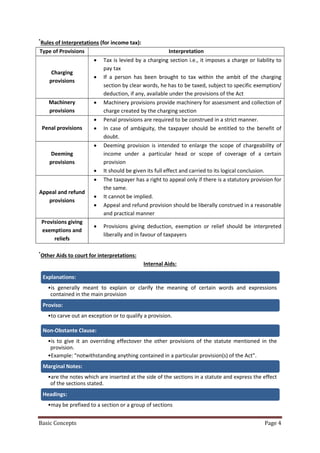 Basic concepts of Income Tax | PDF