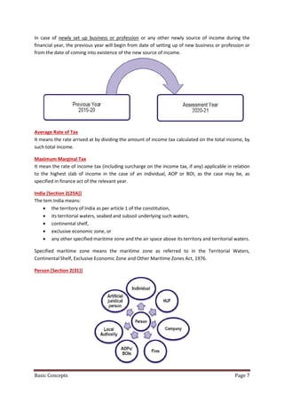Basic concepts of Income Tax | PDF