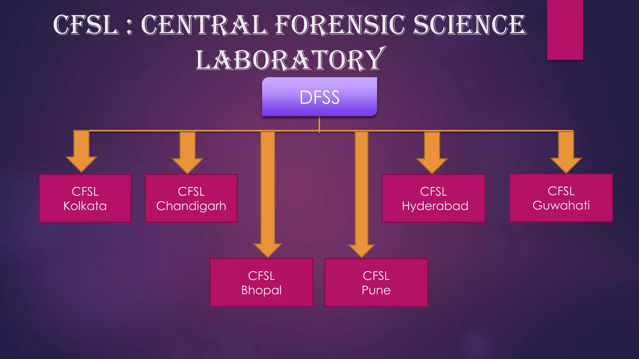 Forensic science laboratories and facilities | PDF