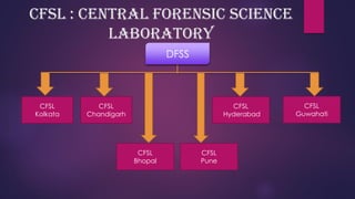 Forensic science laboratories and facilities | PDF
