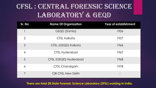 Forensic science laboratories and facilities | PDF