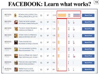 facebook marketing | PPTX