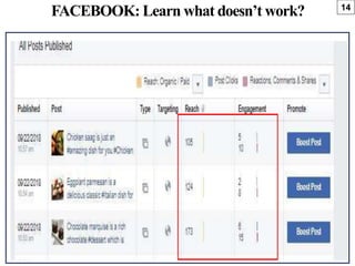 facebook marketing | PPTX