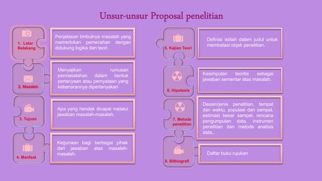 1. Materi Bahasa Indonesia Kelas XI (Proposal) | PPT 1. Materi Bahasa Indonesia Kelas XI (Proposal) | PPT