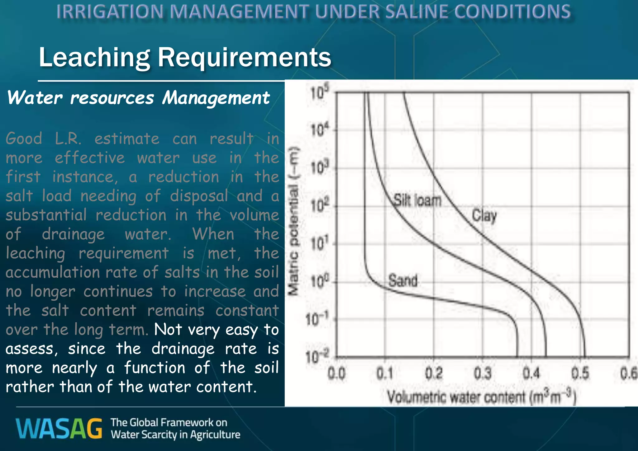 Irrigation management under saline conditions | PPTX