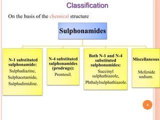 1.sulphonamide | PPT