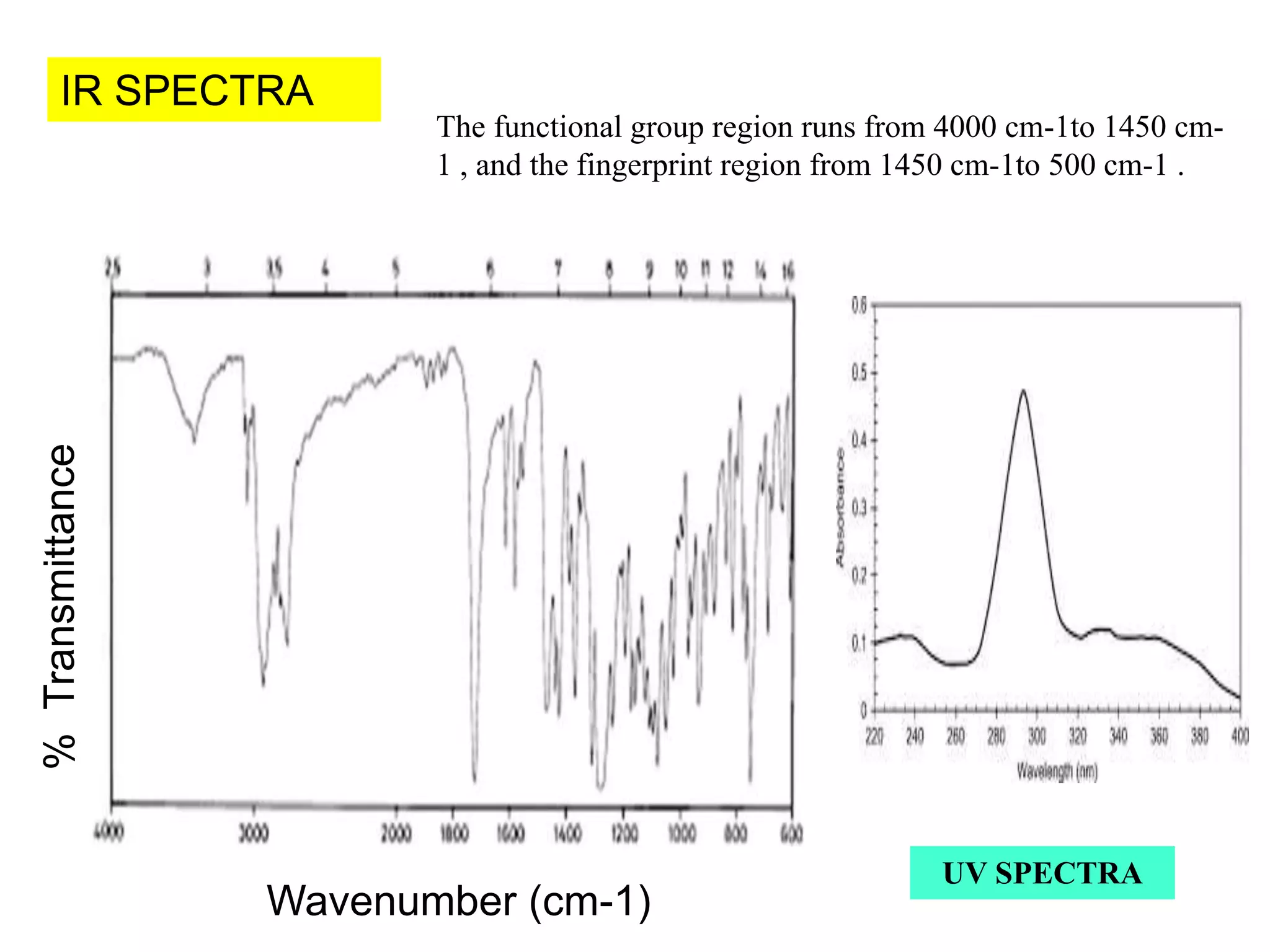 1. IR spectroscopy introduction | PPTX