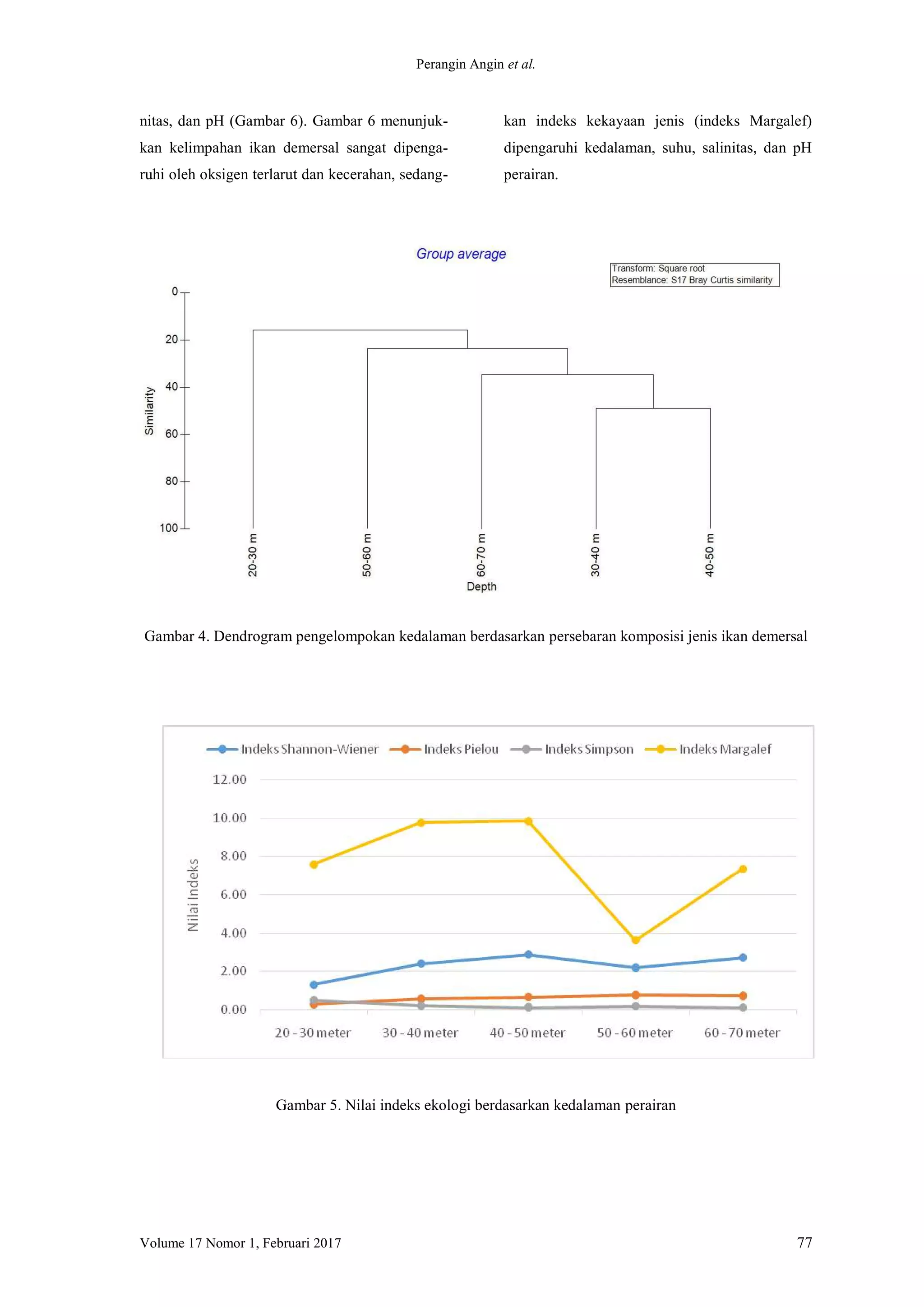 Struktur komunitas sumber daya ikan demersal berdasarkan kedalaman perairan di Laut Cina Selatan ...