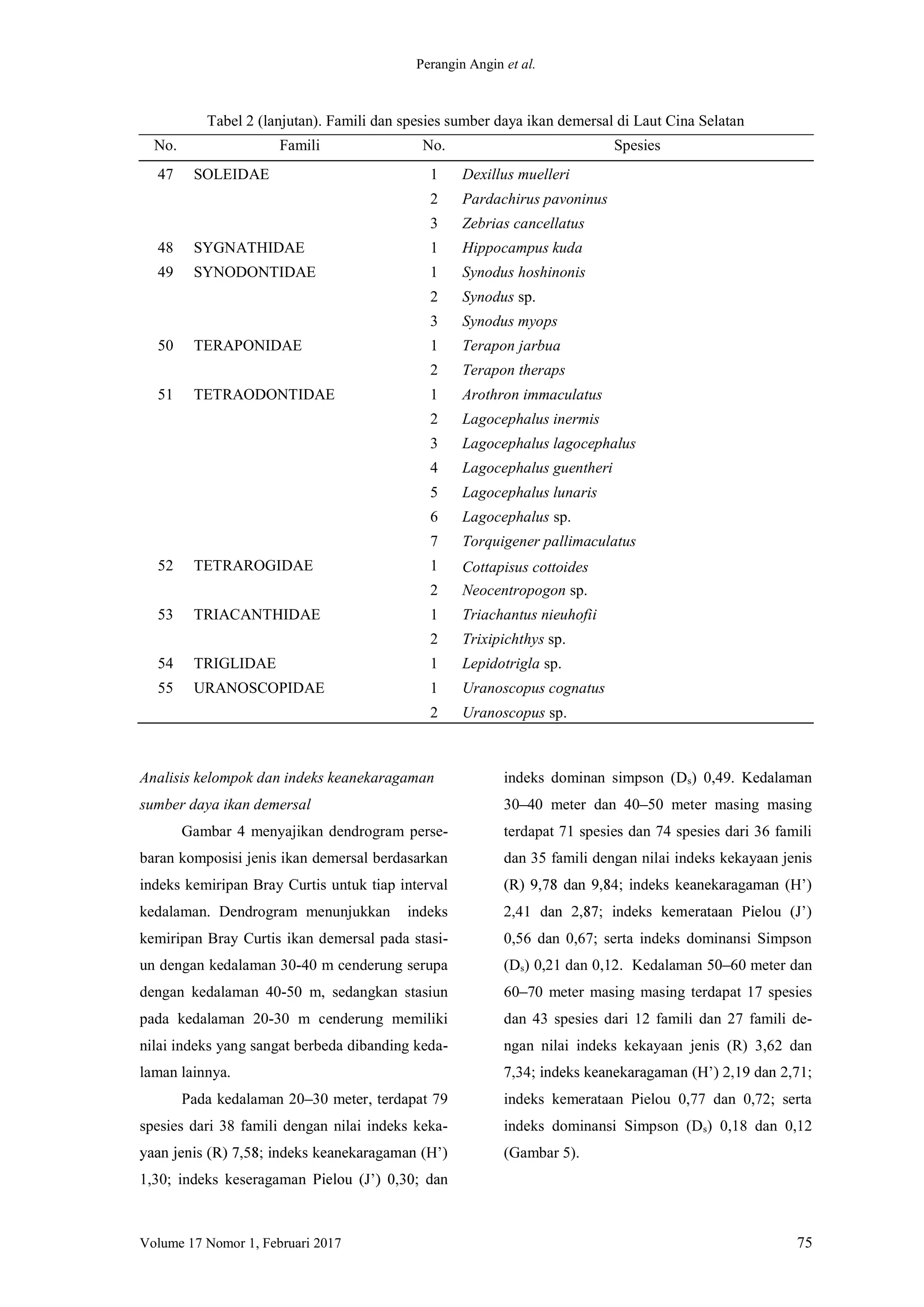 Struktur komunitas sumber daya ikan demersal berdasarkan kedalaman perairan di Laut Cina Selatan ...