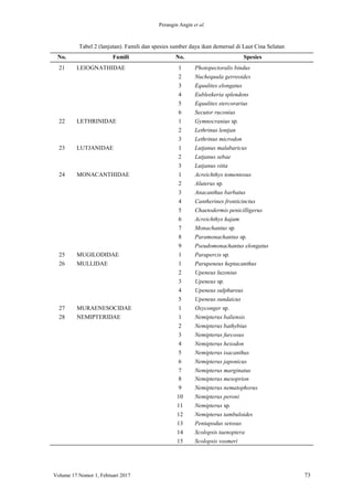 Struktur komunitas sumber daya ikan demersal berdasarkan kedalaman perairan di Laut Cina Selatan ...