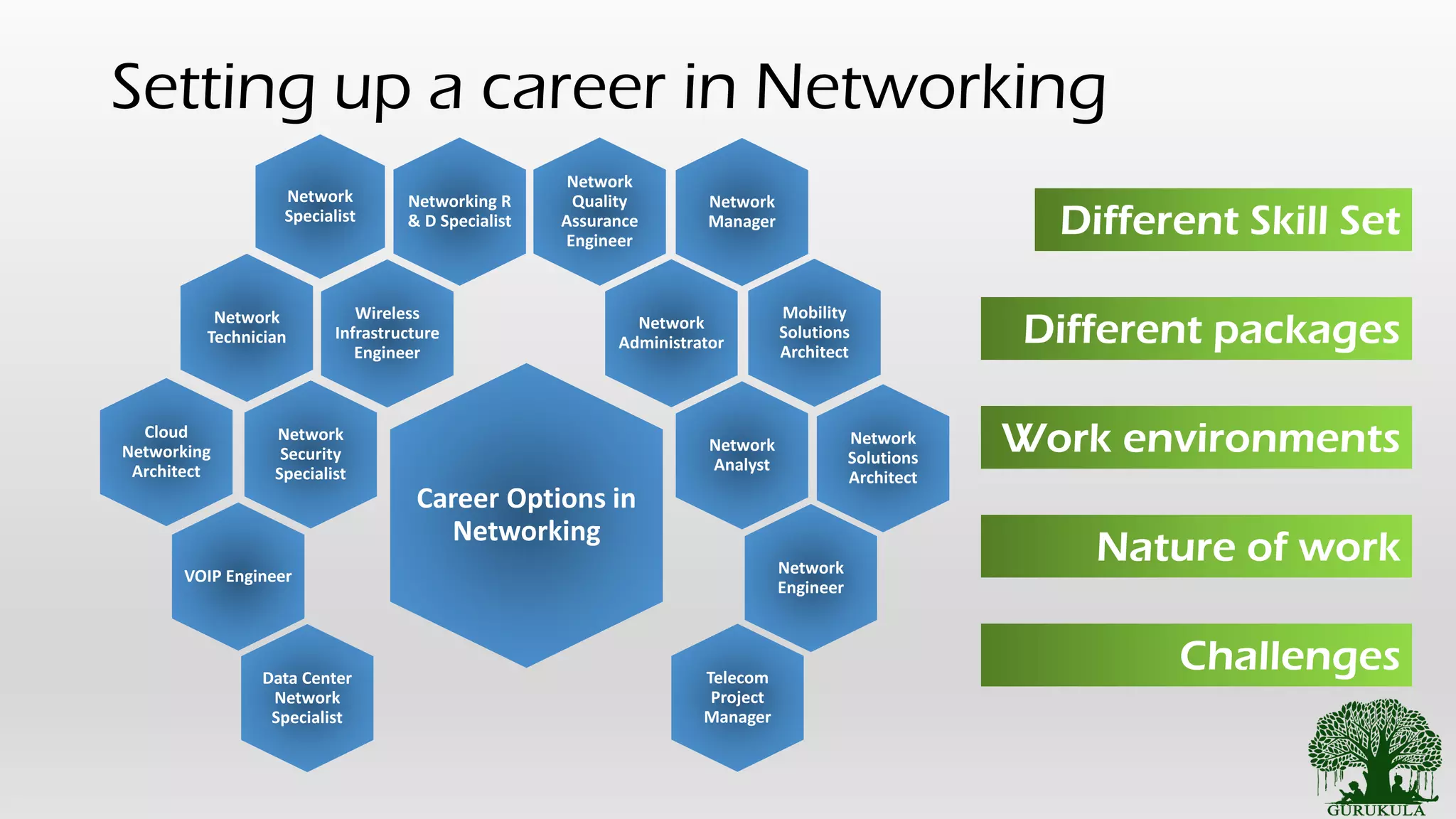 1. introduction to communication networks subject introduction | PDF