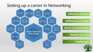 1. introduction to communication networks subject introduction | PDF