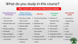 1. introduction to communication networks subject introduction | PDF