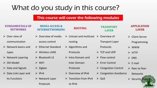 1. introduction to communication networks subject introduction | PDF