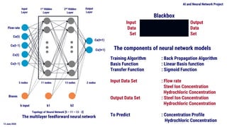 AIVS - AI, Industrial Data Space, and Innovation Transformation | PDF