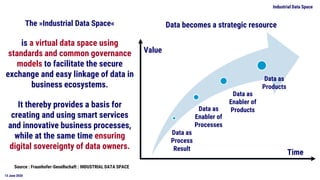 AIVS - AI, Industrial Data Space, and Innovation Transformation | PDF
