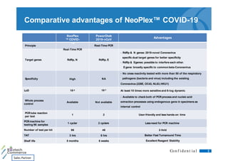 neoplex pcr test kit [genematrix advantages of neo_plex covid-19 Rapid ...