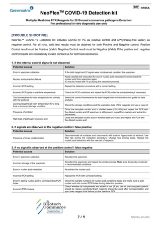 neoplex pcr test kit [genematrix] neo_plex covid-19 detection kit ...