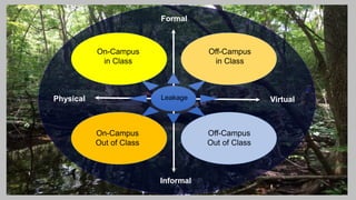 Covid-19: Digital Education - Leveraging New Learning Futures | PPTX