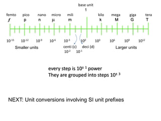1.1 measurements in physics | PPTX