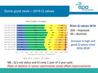 1. The state of Ireland's water environment - Micheal Lehane, EPA | PPT
