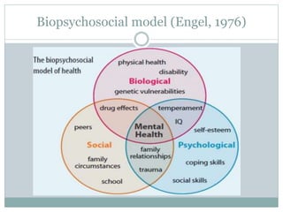 1. concept of health | PPTX | Medical Health