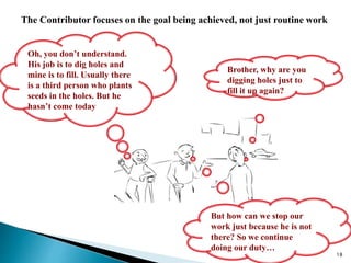 1.THE CONTRIBUTOR WORK IDEAL (CPDP) 3150004 GTU | PPTX
