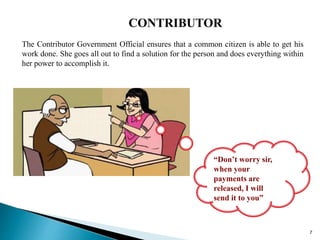 1.THE CONTRIBUTOR WORK IDEAL (CPDP) 3150004 GTU | PPTX