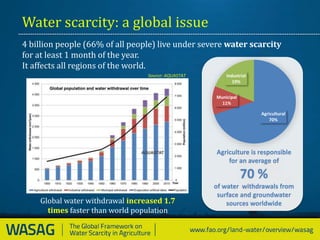 The WASAG Working Group on Water and Nutrition | PPTX