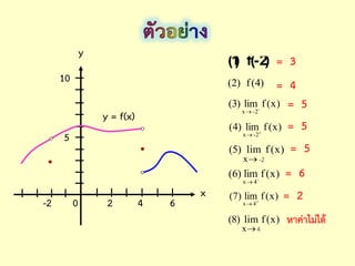 1. limit of function from table and graph | PDF