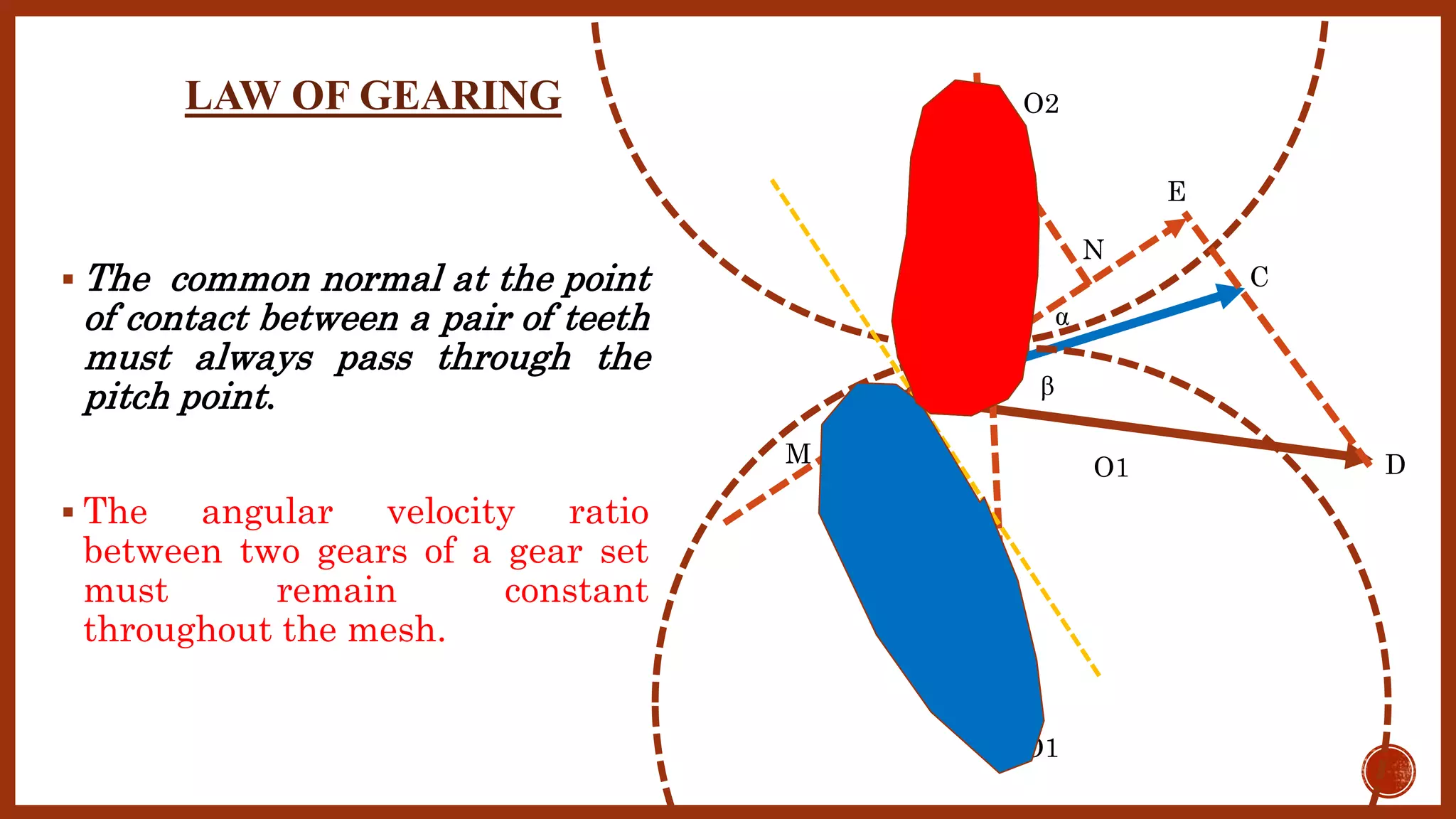 1.4 law of gearing | PPTX