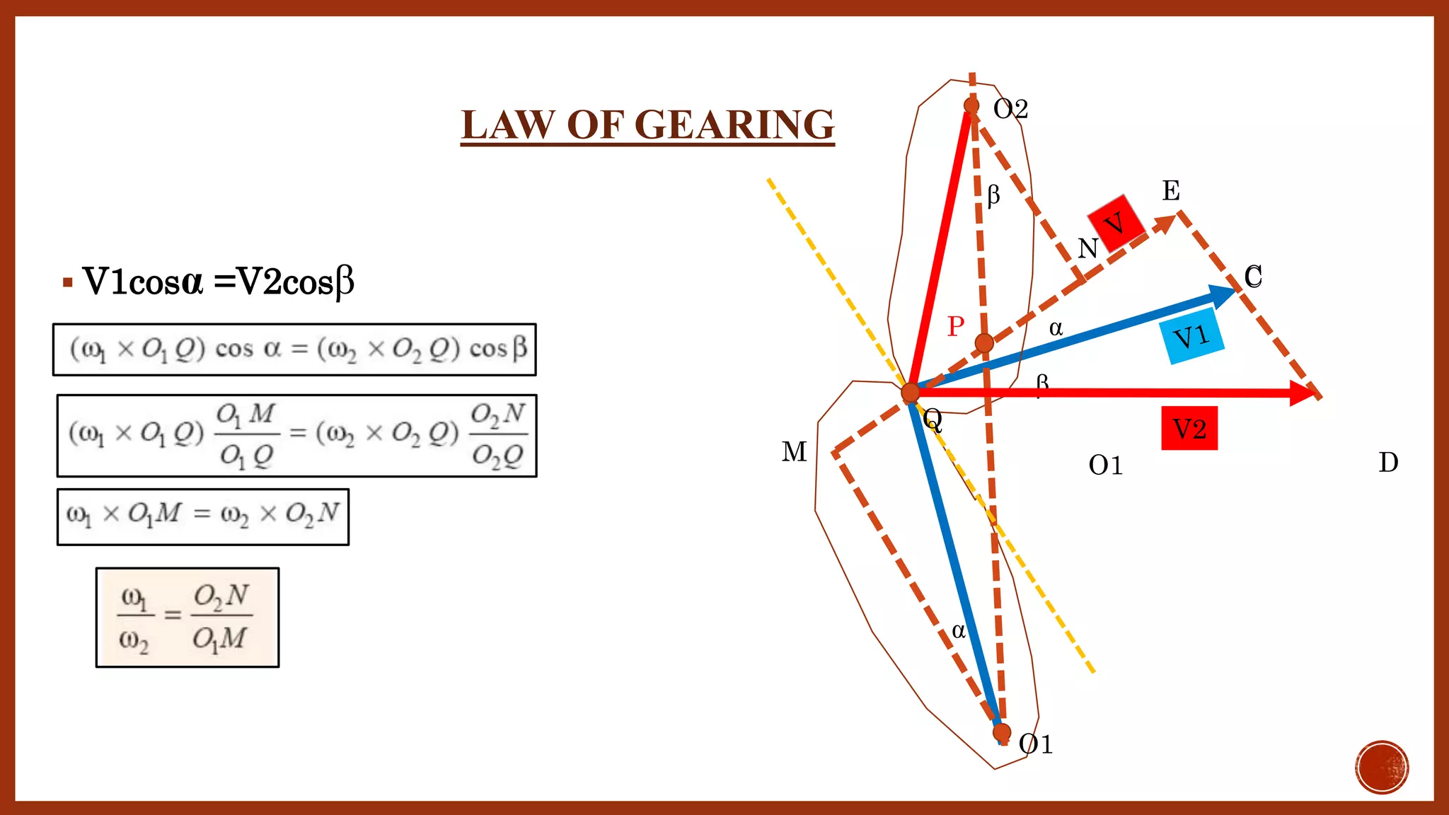 1.4 law of gearing | PPTX
