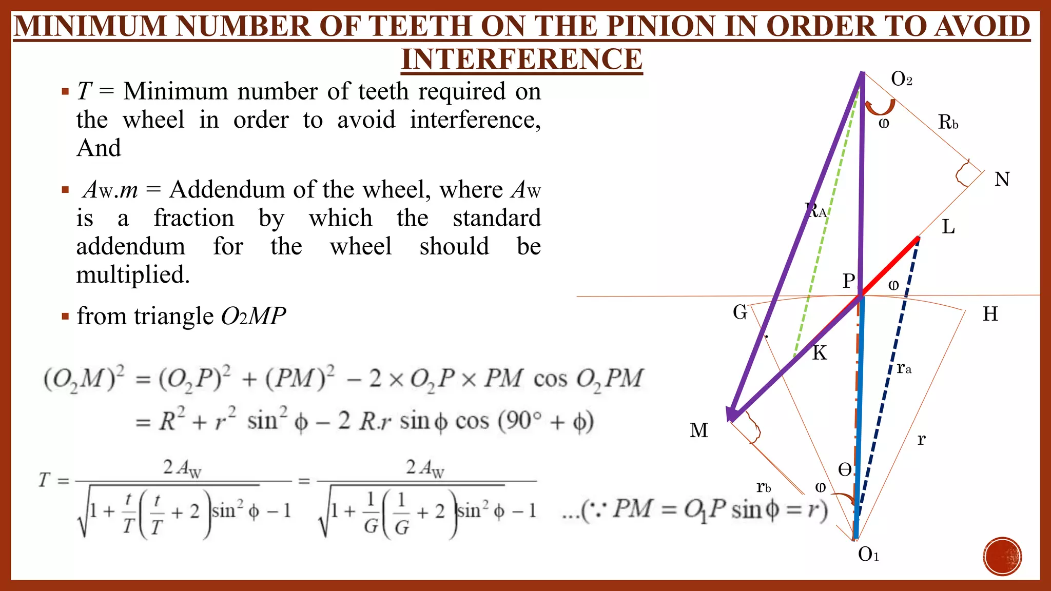 1.6 interference in gears | PPTX