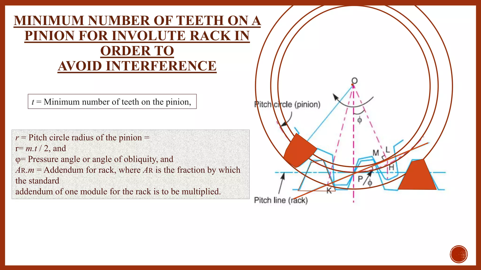 1.6 interference in gears | PPTX