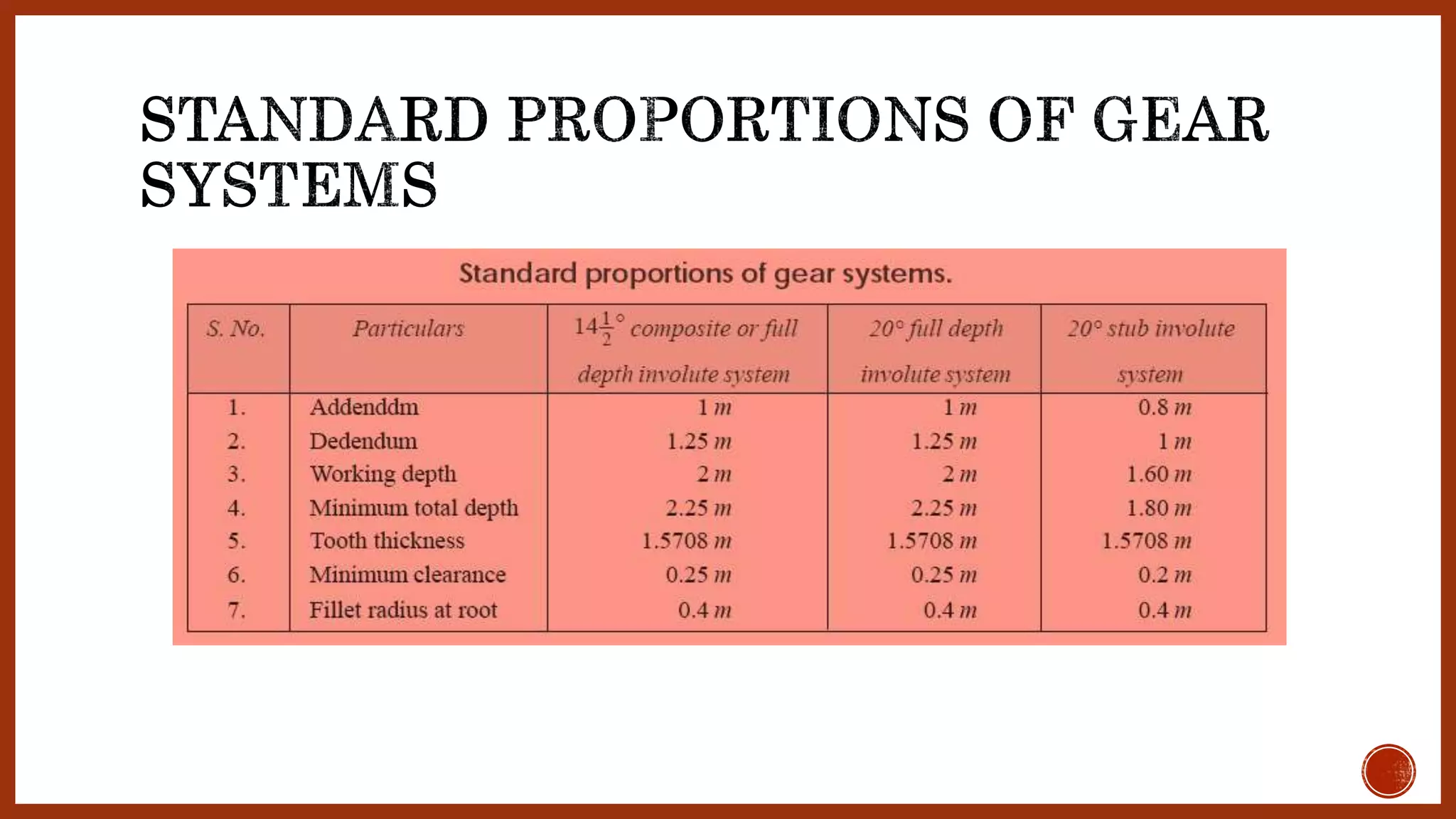 1.6 interference in gears | PPTX