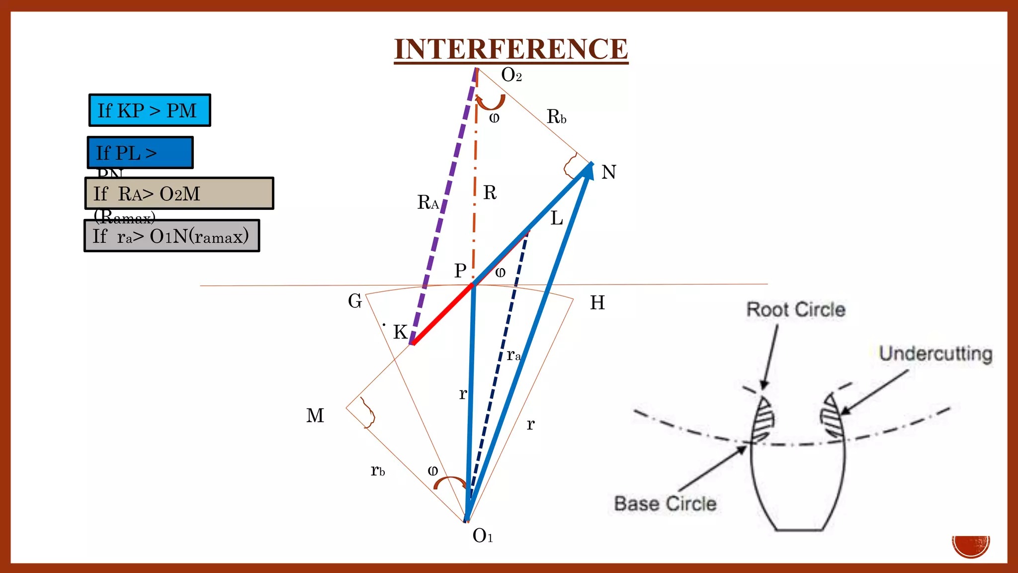 1.6 interference in gears | PPTX
