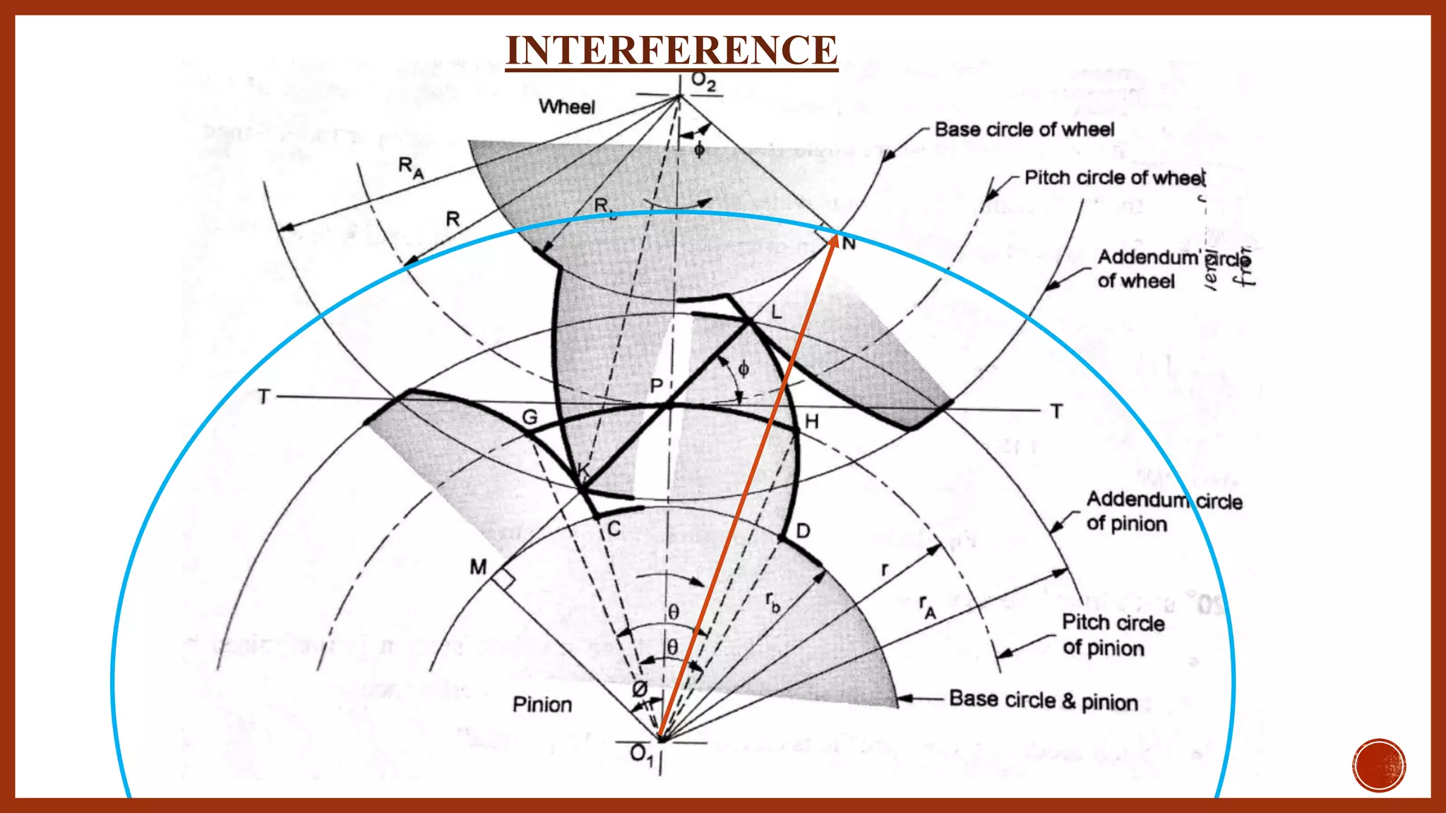 1.6 interference in gears | PPTX