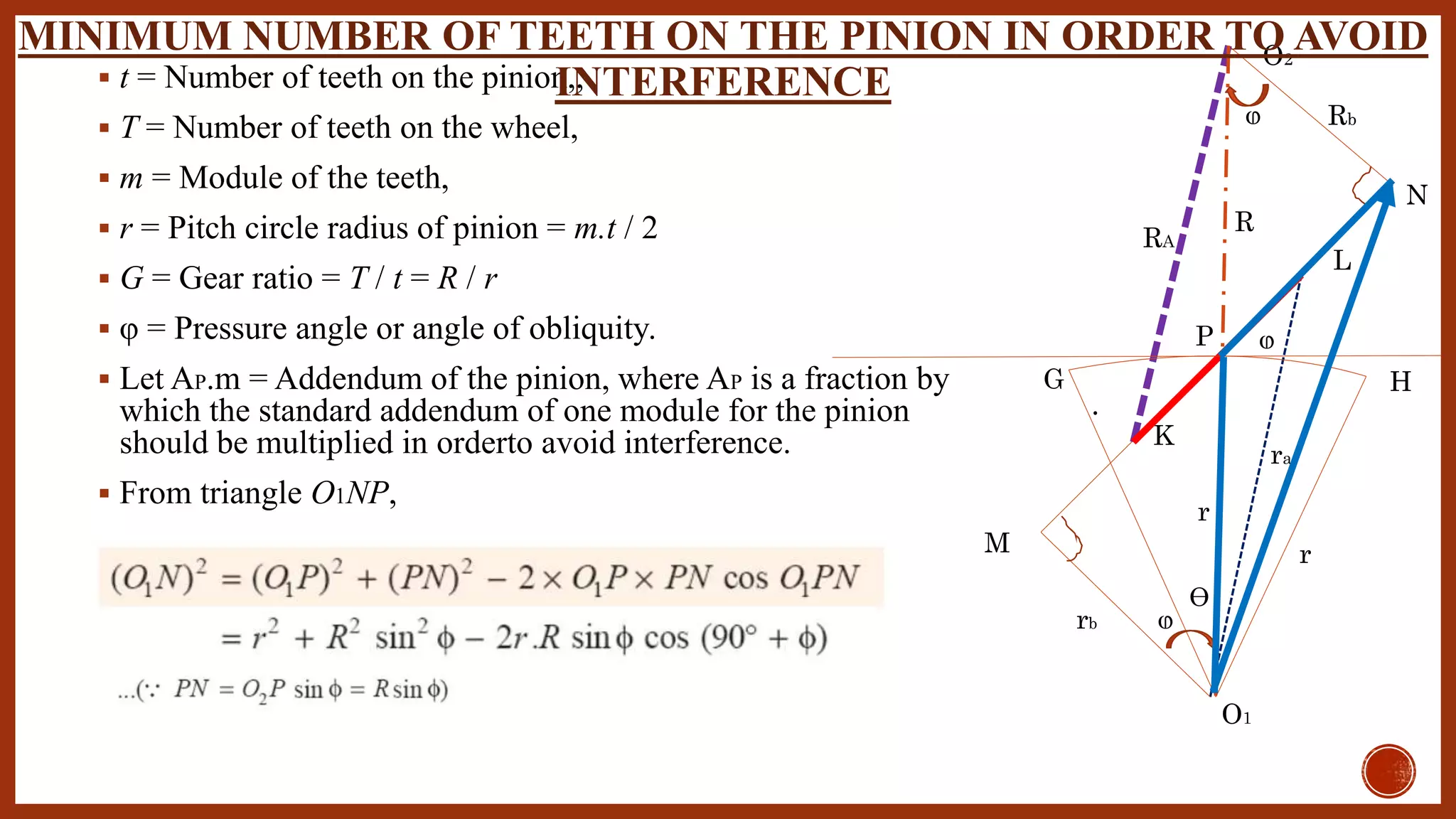 1.6 interference in gears | PPTX