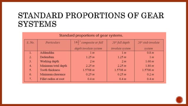 1.6 interference in gears | PPTX