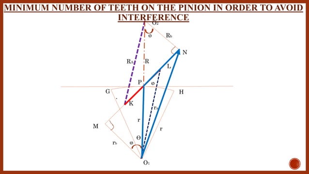 1.6 interference in gears | PPTX