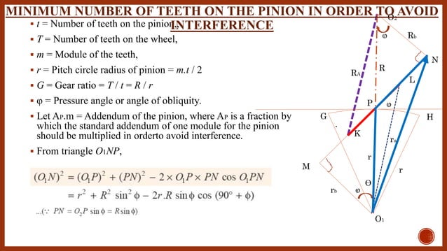 1.6 interference in gears | PPTX