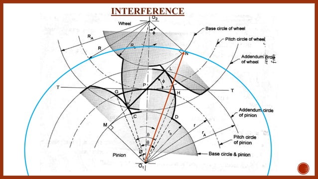 1.6 interference in gears