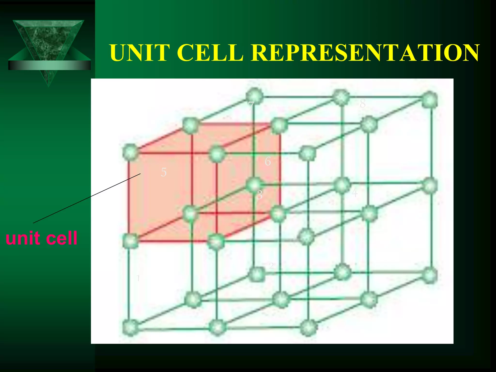 SOLID STATE -XII BY SULEKHA RANI R , PGT CHEMISTRY | PPT