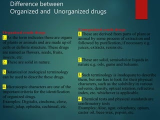 Introduction_to_Pharmacognosy | PPTX